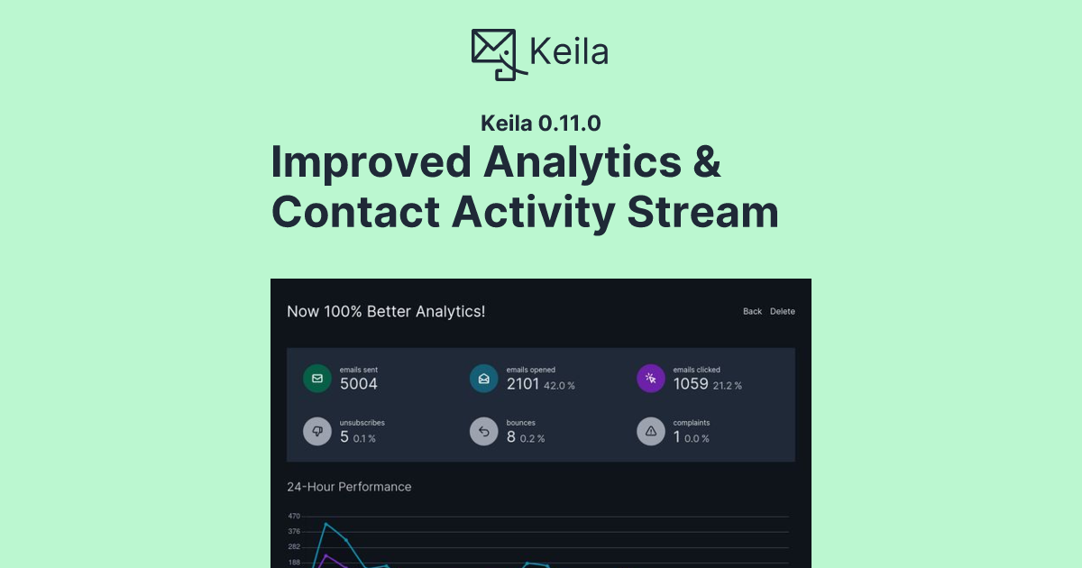 Improved Analytics & Contact Activity Stream - Keila
